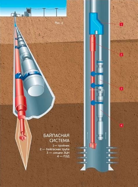 Эксплуатация добывающих скважин внутрискважинным газлифтом 88 фото