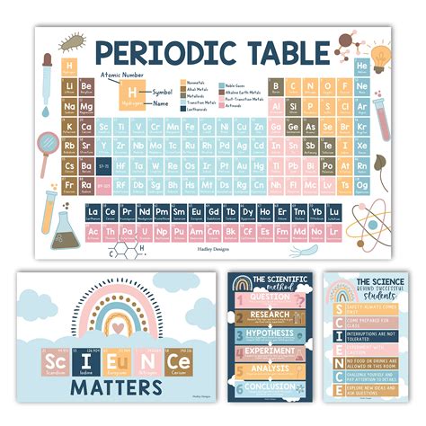 Buy 4 Boho Science S For Classroom Middle School Science Bulletin Board