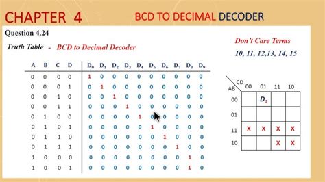 bcd to decimal decoder how it works application advantages 45 off