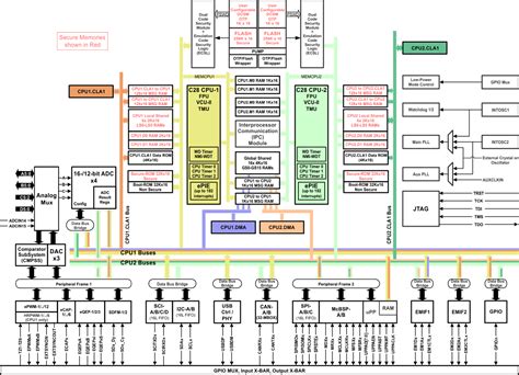 tms320f28379d ti公司tms320f2837xd dual core delfino microcontrollers