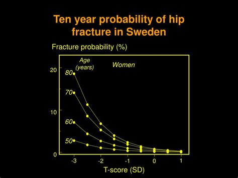 Ppt Fracture Risk Assessment Powerpoint Presentation Free Download Id 4001906