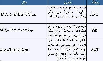 عملگرهای منطقی در VB NET