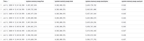 Metricbeat Shows Swap Usage After Disabling Windows Paging File · Issue