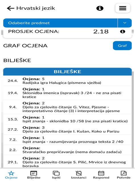 E Dnevnik Za Učenike I Roditelje Pdf