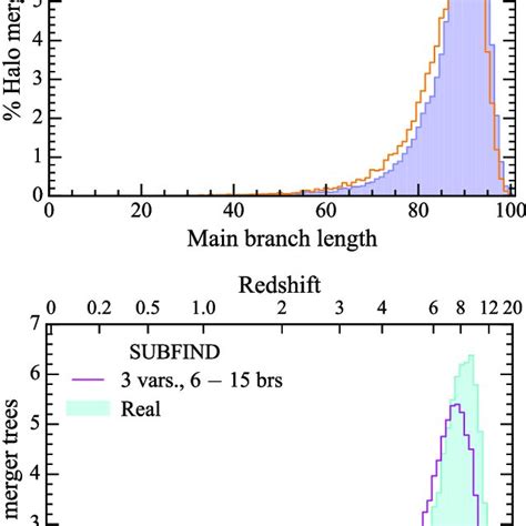 Snapshot Averaged Ks Test For The Distance Of The Progenitors To That