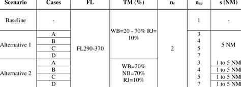 Input Parameters Of Baseline And Alternative Scenarios Download Scientific Diagram
