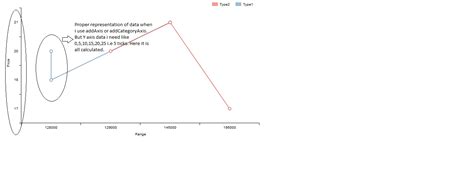 Fourier Transform Time Domain Response To Continous Linear Chirp