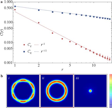 figure 3 from quantum simulation of two dimensional mathrm{u 1