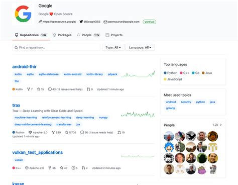 Why Is No Official Link To Google GCP Issue 267 Google Github