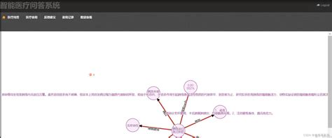 Flask知识图谱智能医疗词云图flask医学 Csdn博客