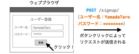 Django入門 ビューの基本とURLのマッピング だえうホームページ