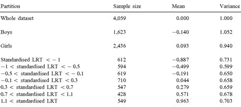 Table 1 From Likelihood Methods For Fitting Multilevel Models With Complex Level 1 Variation