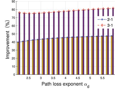 Figure 11 From Performance Analysis For Downlink Transmission In