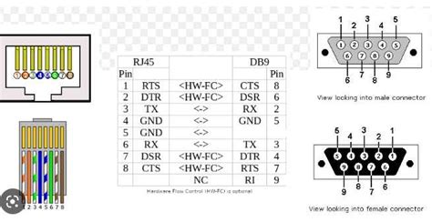 Rs232 Rj45 Pinout Guide Understanding The Connections