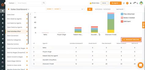 Download Deal Chart Table Data Into Excel Format Insuredmine Crm