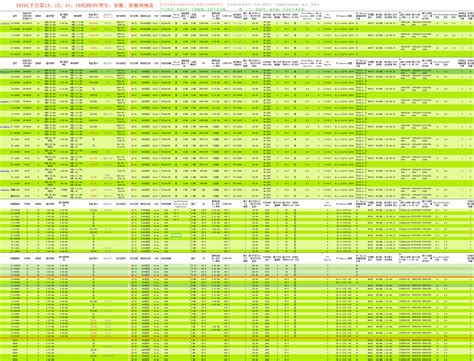 2022年12月台式机、笔记本、服务器的cpu性能天梯图和型号、参数、价格明细表 哔哩哔哩