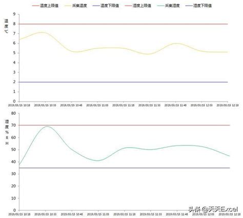 怎么修改图例位置学到了学到了，叠加图，原来可以这样处理图例 Csdn博客