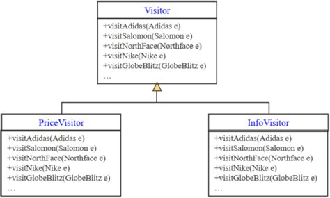 软件设计与体系结构知识总结——第十二章 Design Patterns 2迭代器满足开闭原则吗 Csdn博客