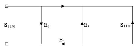 Signal Flow Graph Of A One Port Measurement System Download Scientific Diagram