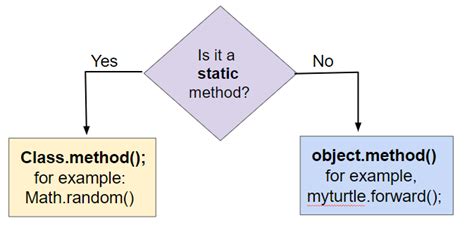 Calling Instance Methods
