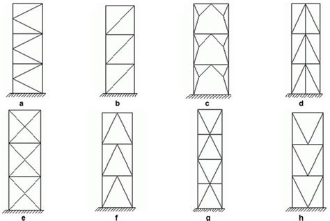 Advance Design Bracing Members Design GRAITEC