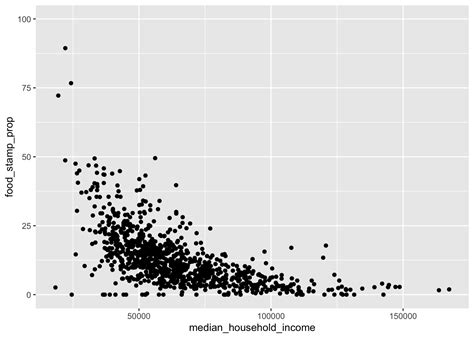 phc 6701 r for data science lesson 13 exploring data with the tidyverse