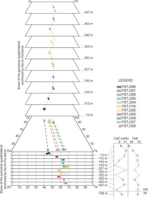 Figure 2 1 From Evolution Of The Sudbury Igneous Complex Southern Metamorphic Aureole And