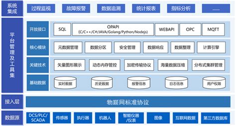 中核核信自主研发核信实时数据库，助力核工业企业数字化转型 墨天轮