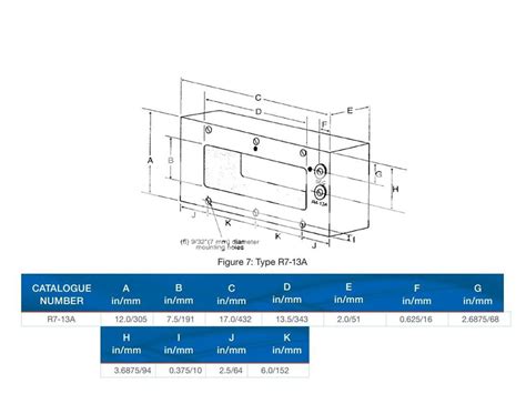 R7 13a Fp Zero Sequence Ground Current Sensor 10001 Rectangular