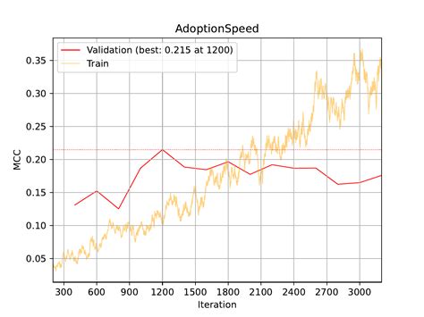 Multimodal Training Combining Tabular Text And Image — Eir Documentation