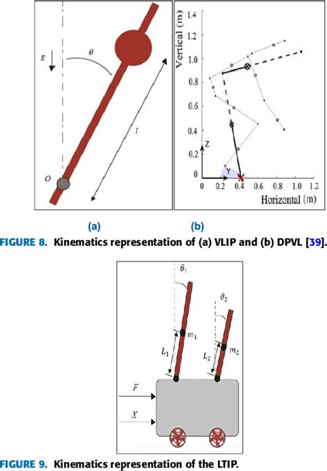 Figure 1 From Comprehensive Review Of Different Pendulum Structures In