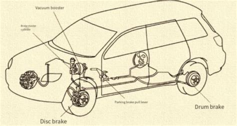 How The Brake System Works Knowledge Taizhou Shuangyi Auto Parts Co