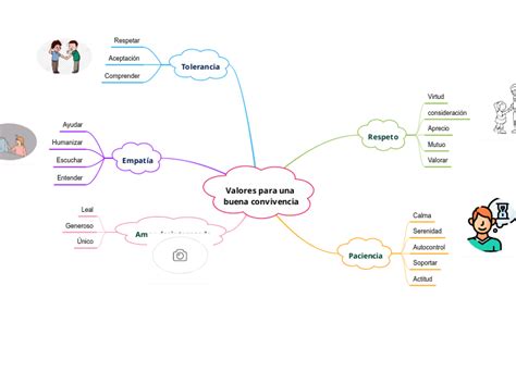 Valores Para Una Buena Convivencia Mind Map Valores Para Una Buena Convivencia Mind Map