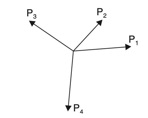 How To Find Resultant Of Force Systems Free Body Diagrams