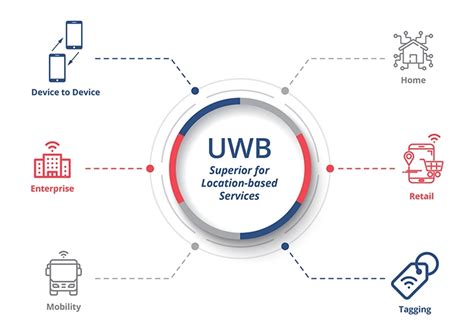 Uwb Technology Estone Embedded Computing Solutions And Rugged Tablet Manufacturer Estone