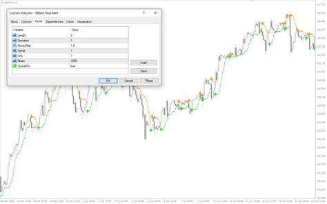 Bband Stop Alert Mt4 Indicator Download For Free Mt4collection