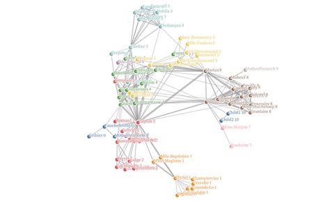 Force Directed Graph Fork With Labels And Radial Force Angie Hjort Observable