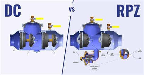 Double Check Valve Vs Double Check Detector At Justin Winnie Blog