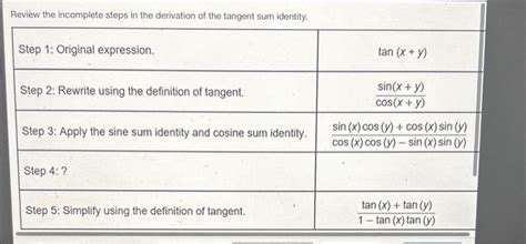 Solved Review The Incomplete Steps In The Derivation Of The
