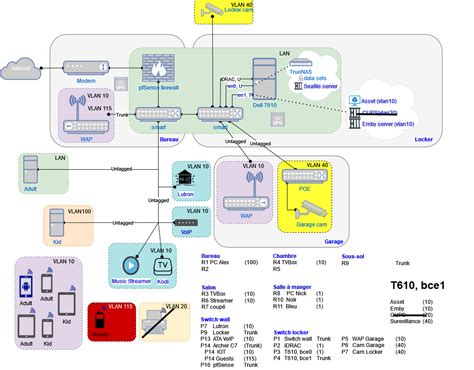 TrueNAS Will Not Communicate Outside Of Its VLAN TrueNAS Community