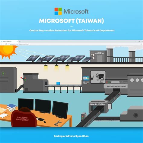 Web And Uiux Design Interface Webpage App Website Development
