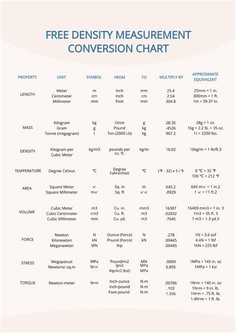 Free Height Conversion Chart Templates Editable And Printable