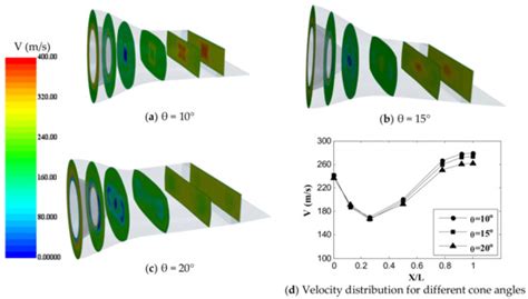 Numerical Simulations On The Performance Of Two Dimensional Serpentine Nozzle Effect Of Cone