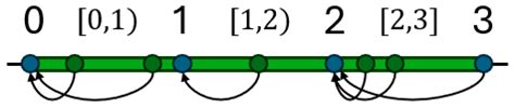 Multi Objective Plum Tree Algorithm And Machine Learning For Heating