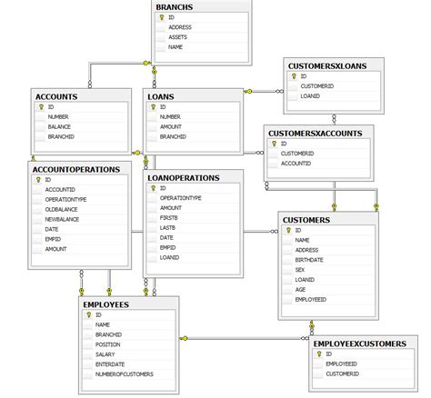 Sql Server How To Make These JOIN Queries Stack Overflow