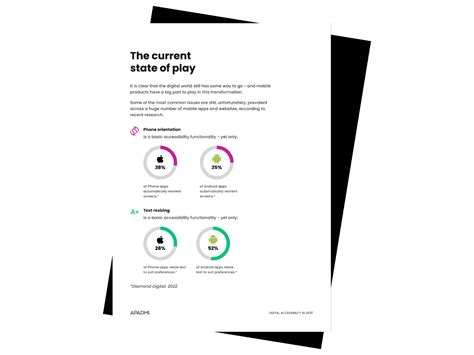 Digital Accessibility In 2025 Apadmi Accessibility Report