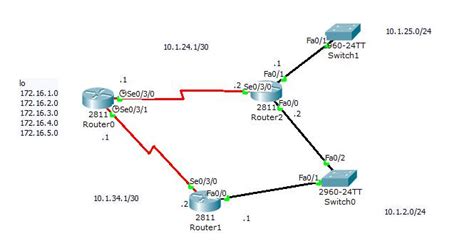 Eigrp Network Command Cisco Community