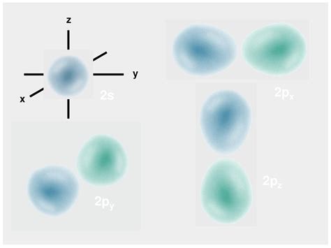 methane ch4 less repulsion between the bonding pairs of electrons