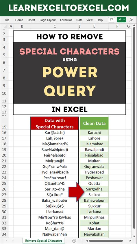 Remove Unwanted Characters From Data Using Power Query