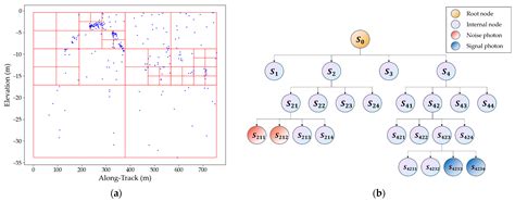 an optimal denoising method for spaceborne photon counting lidar based
